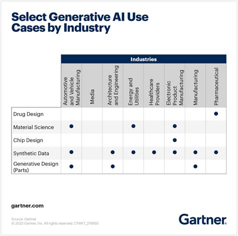 generative ai use cases for industries and enterprises