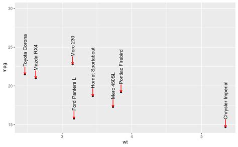 Linked Text Geom Label S Ggpp