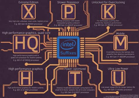 Intel Chip Suffixes At Claire Dalrymple Blog