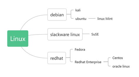 测试基础之 linux基础