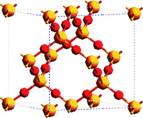 Cristobalite Structure