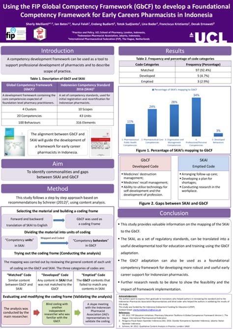 Pdf Using The Fip Global Competency Framework Gbcf To Develop A