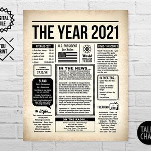 The Year 2021 Printable 2021 Pandemic Time Capsule Digital File