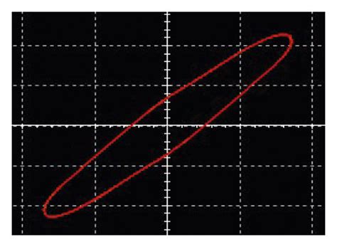 Multisim Simulation Of A Single Band Chaotic Attractor R1950 Ω B Download Scientific