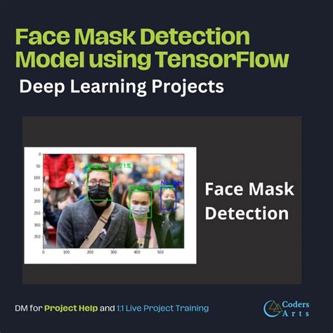 Codersarts Can Help With Face Mask Detection Codersarts Posted On The