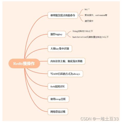 redis有哪些慢操作？ 一堆土豆33的博客 csdn博客