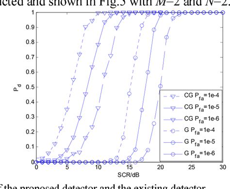 figure 5 from extended target detection of mimo radar based on glrt in