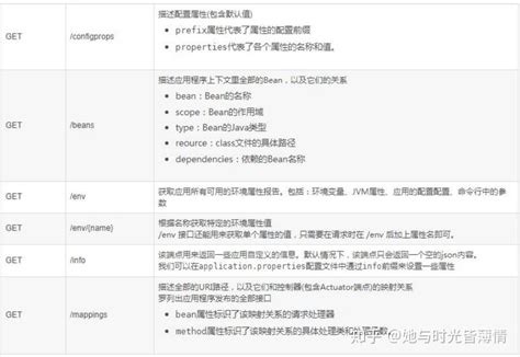 100、springboot和springdata 知乎