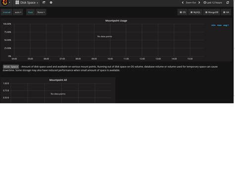 prometheus grafana导入json之后没有数据显示 csdn社区