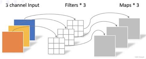 cv model【8】：convnext convnext block csdn博客