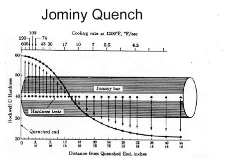 Education Blog Jominy Hardenability Test Or Jominy End Quench Hardenability Test