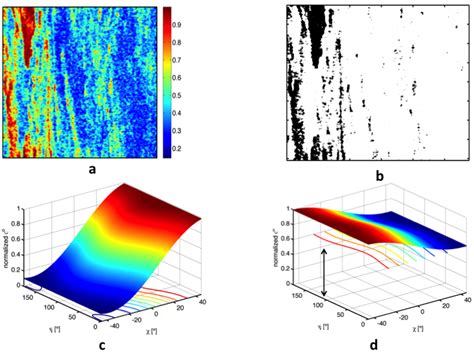 Hp Analysis A H W Image B H W Binary Output Th 07 C Hp Sea