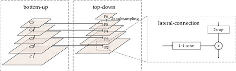 Figure 2 From Object Detection In Remote Sensing Images Based On A