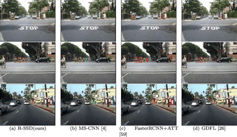 Visual Comparisons With The State Of The Art Methods On The Caltech