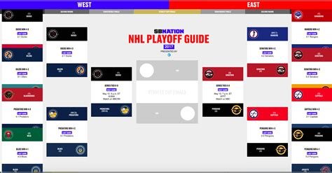 Predators Vs Ducks 2017 Schedule Scores And More From Nhl Western