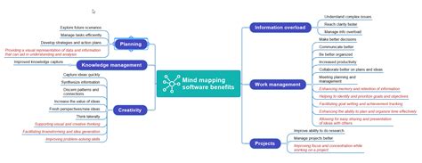 A Unique Way To Enhance Your Mind Maps With ChatGPT
