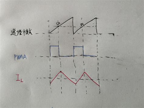 Tms320f28035 How To Sample At The Middle Of The Pwm High Pulse C2000