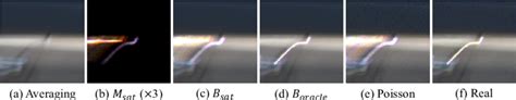Generated Images From Our Synthesis Pipeline A Averaging Image Of