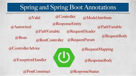 learn about annotations in spring boot banoth praveen nayak posted on the topic linkedin