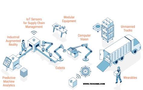 Understanding The Role Of PLC In Industry PLC Programming Automation