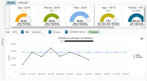 leaderboard unigui discussion forums