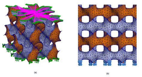 Mechanical Characterization Of Gyroid Lattice Structure