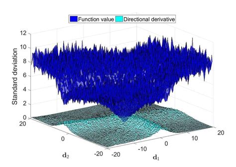 The Sigmoid Activation Function Mean And Standard Deviation Plots Of