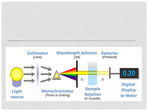 Spectrophotometer Components And Its Application Pptx
