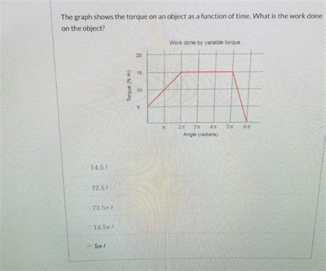 solved the graph shows the torque on an object as a function