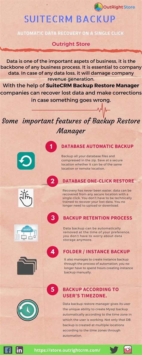Ppt Suitecrm Database And Mysql Backup Outright Store Powerpoint Presentation Id9738663