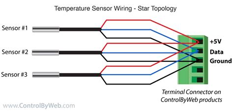 How To Extend Temperature Sensors ControlByWeb