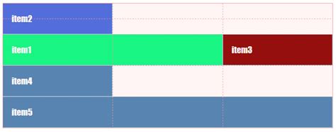 Html Css Grid Row Not Spanning As Expected Stack Overflow