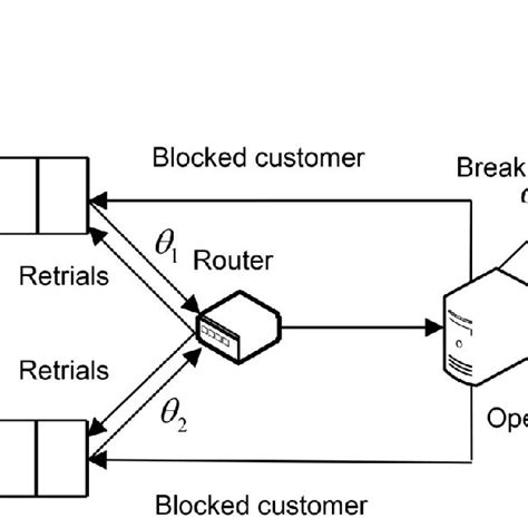 A Layered Queueing Model Of The Sockshop Microservices Demo 12 Table Download Scientific