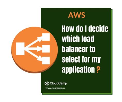 Cloudcamp On Linkedin Aws