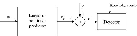 Figure 2 From A Prediction Detection Scheme For Automatic Forest Fire