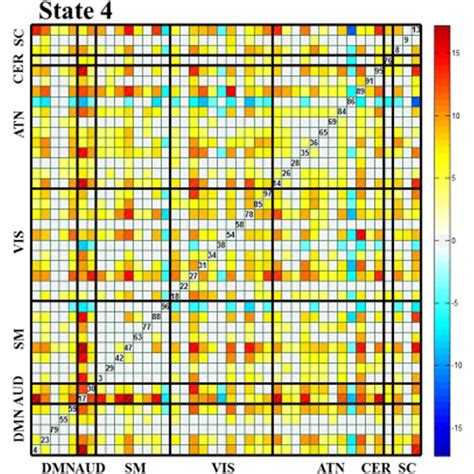 Paired T Tests For Each Pair‐wise Correlation Of The Dfnc Maps For