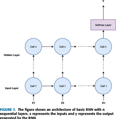 figure 2 from a comprehensive review on fake news detection with deep
