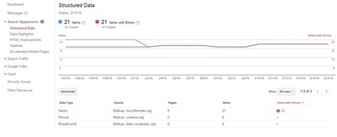How To Find And Fix Structured Data Markup Errors Via The Google Search Console Moz