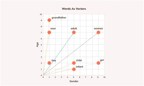 text classification and sentiment analysis machine learning archive