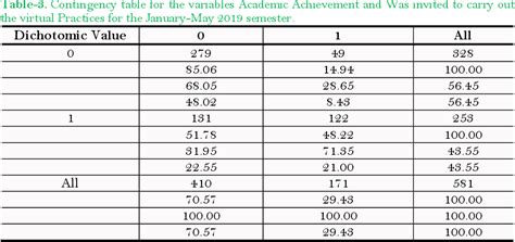 Table 3 From The Impact Of A Didactic Strategy Using Technology To Strengthen The Learning Of