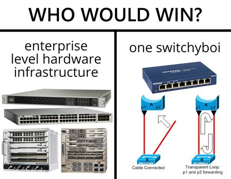 799 Best R Networkingmemes Images On Pholder Ok Its A Dns Meme But Still