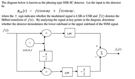 Solved The Diagram Below Is Known As The Phasing Type SSB SC Chegg Com