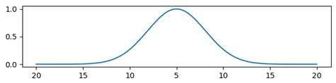 Python 27 How To Set Matplotlib Ax Range Positive And Mirrored