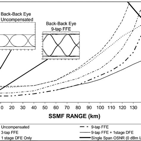 Five Tap Ffe Structure Download Scientific Diagram