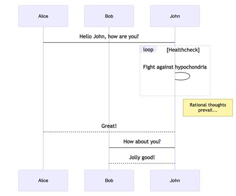 Format Content With Markdown Latex And Shortcodes Hugo Blox Docs