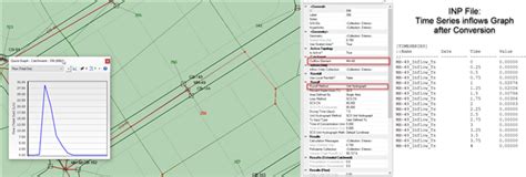 Openflows Water Infrastructure How To Run Flood Using Inflow Hydrographs From Catchments