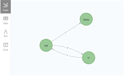 Charts Neo4j Group Nodes With Property Stack Overflow
