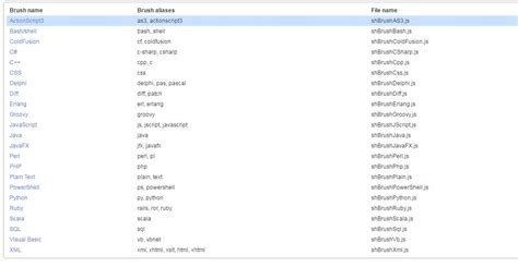 Syntaxhighlighter 3083的使用syntaxhighlighter3083 Csdn博客