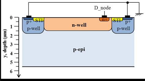 A Circuit Diagram Of The 3 Transistor Active Pixel Sensor
