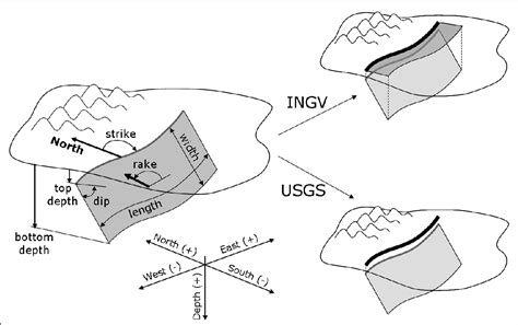 figure 2 from developing seismogenic source models based on geologic